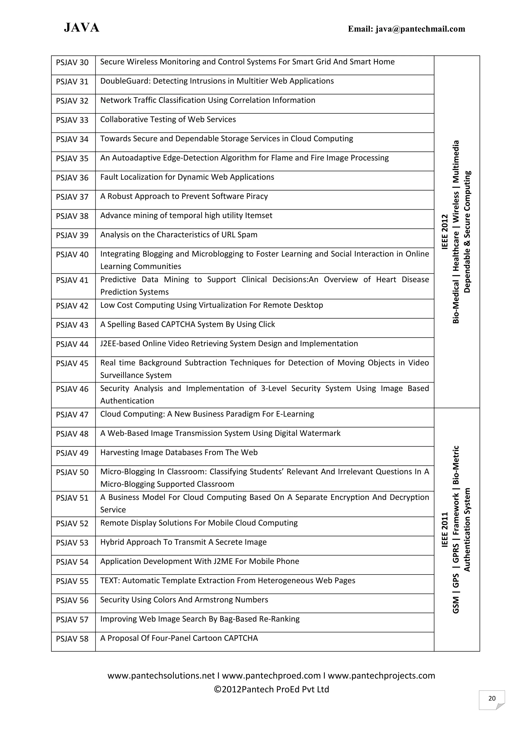 IEEE 2012 CSE & IT java_2012-13_titles | PDF | Internet | Computing