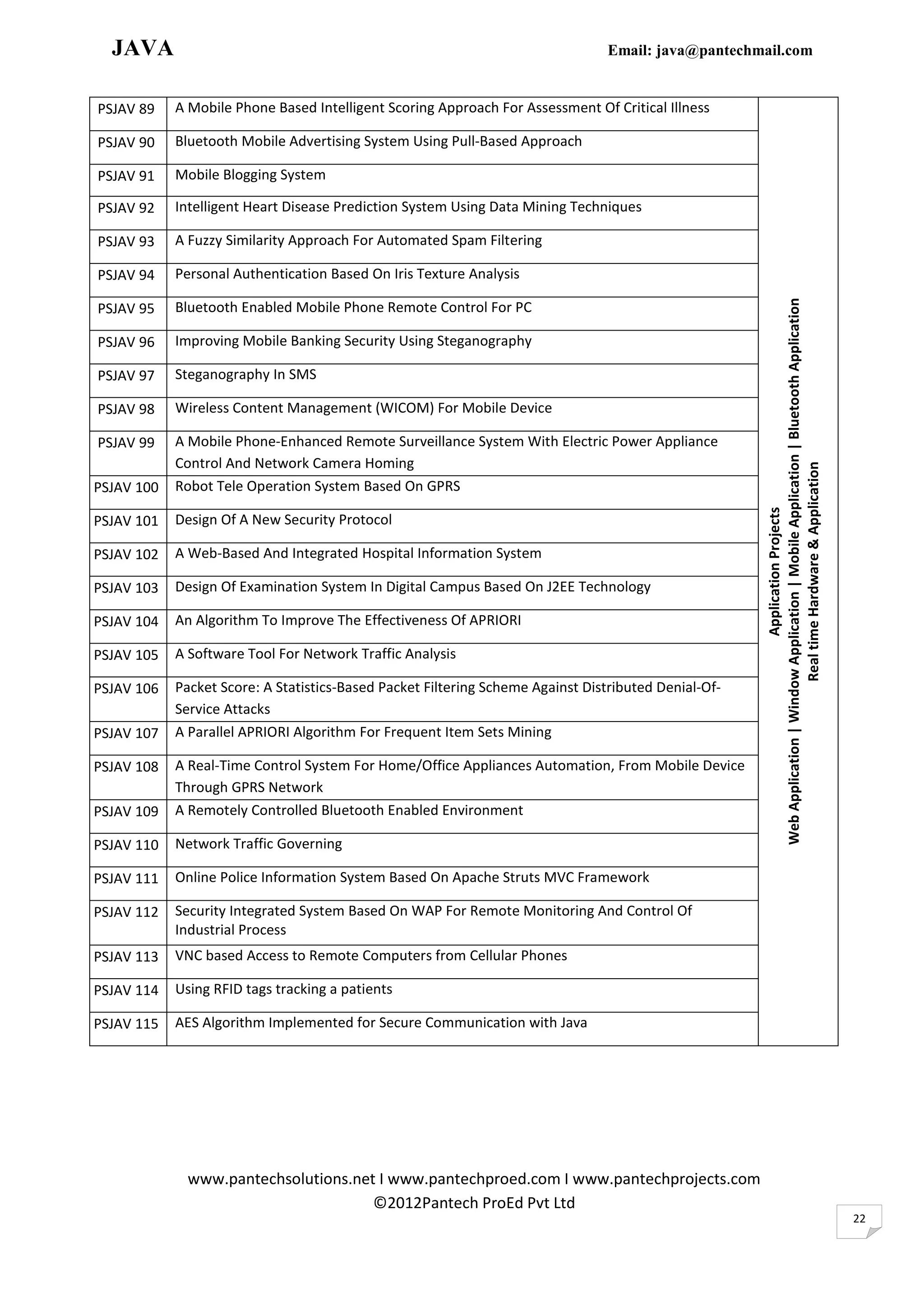 IEEE 2012 CSE & IT java_2012-13_titles | PDF | Internet | Computing