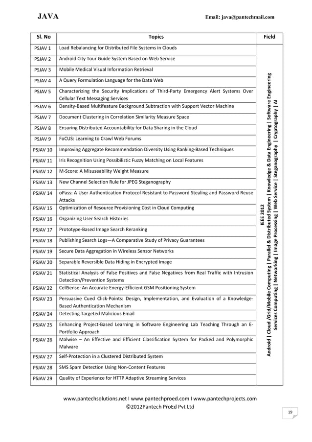 IEEE 2012 CSE & IT java_2012-13_titles | PDF | Internet | Computing