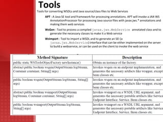SCDJWS 5. JAX-WS | PPT
