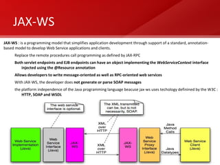 SCDJWS 5. JAX-WS | ODP | Web Development | Internet