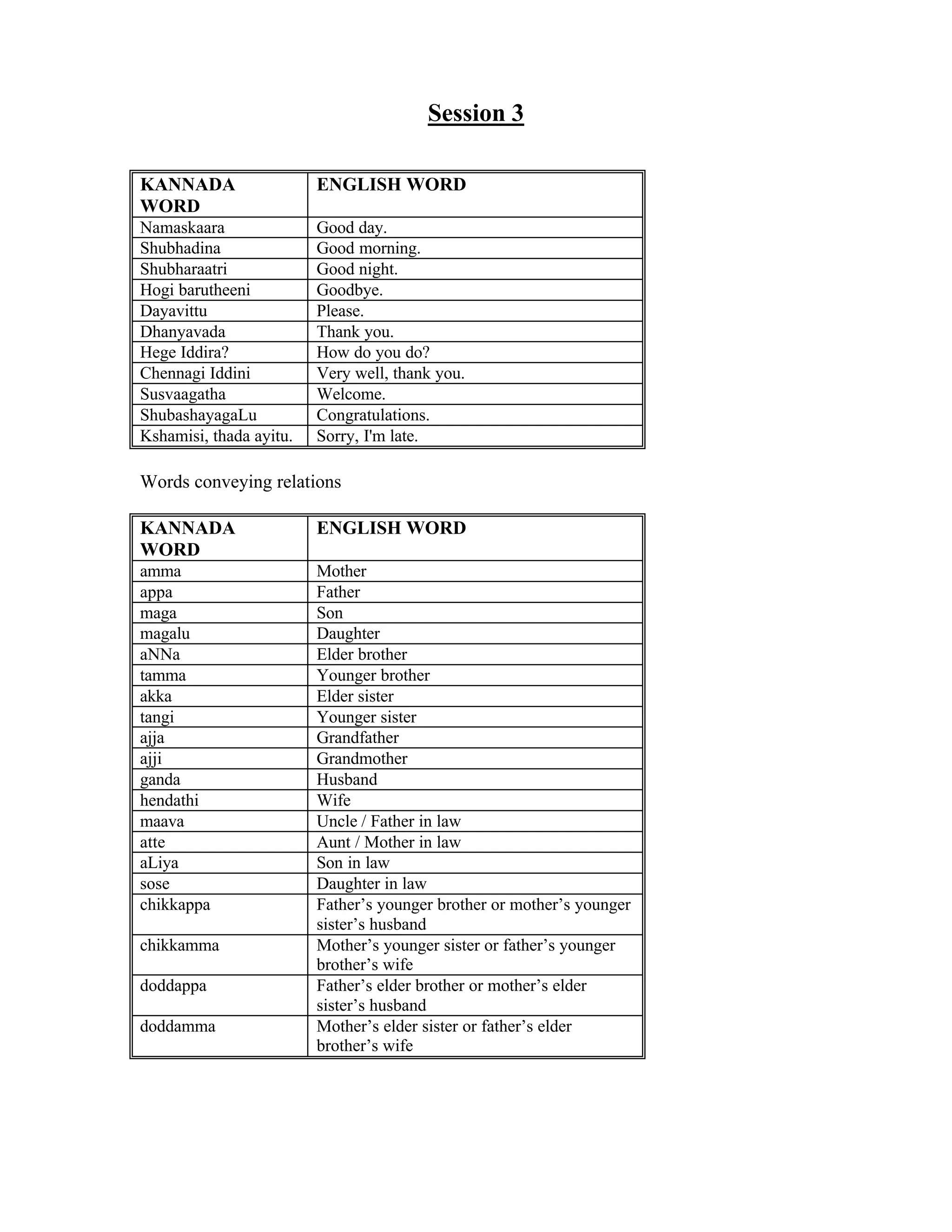Kannada Basics | PDF