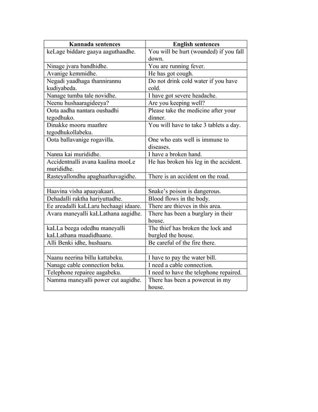 Kannada Basics | PDF