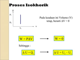 5 kapasitas panas (termodinamika) | PPT