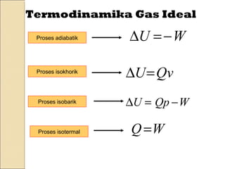 5 kapasitas panas (termodinamika) | PPT