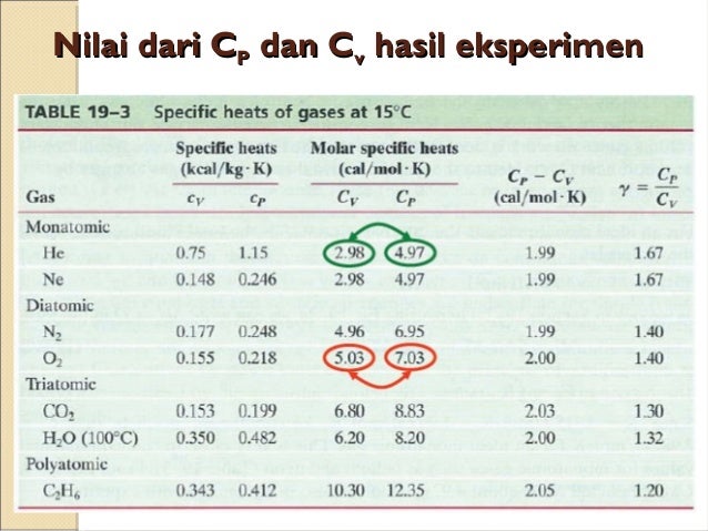 5 kapasitas panas (termodinamika)