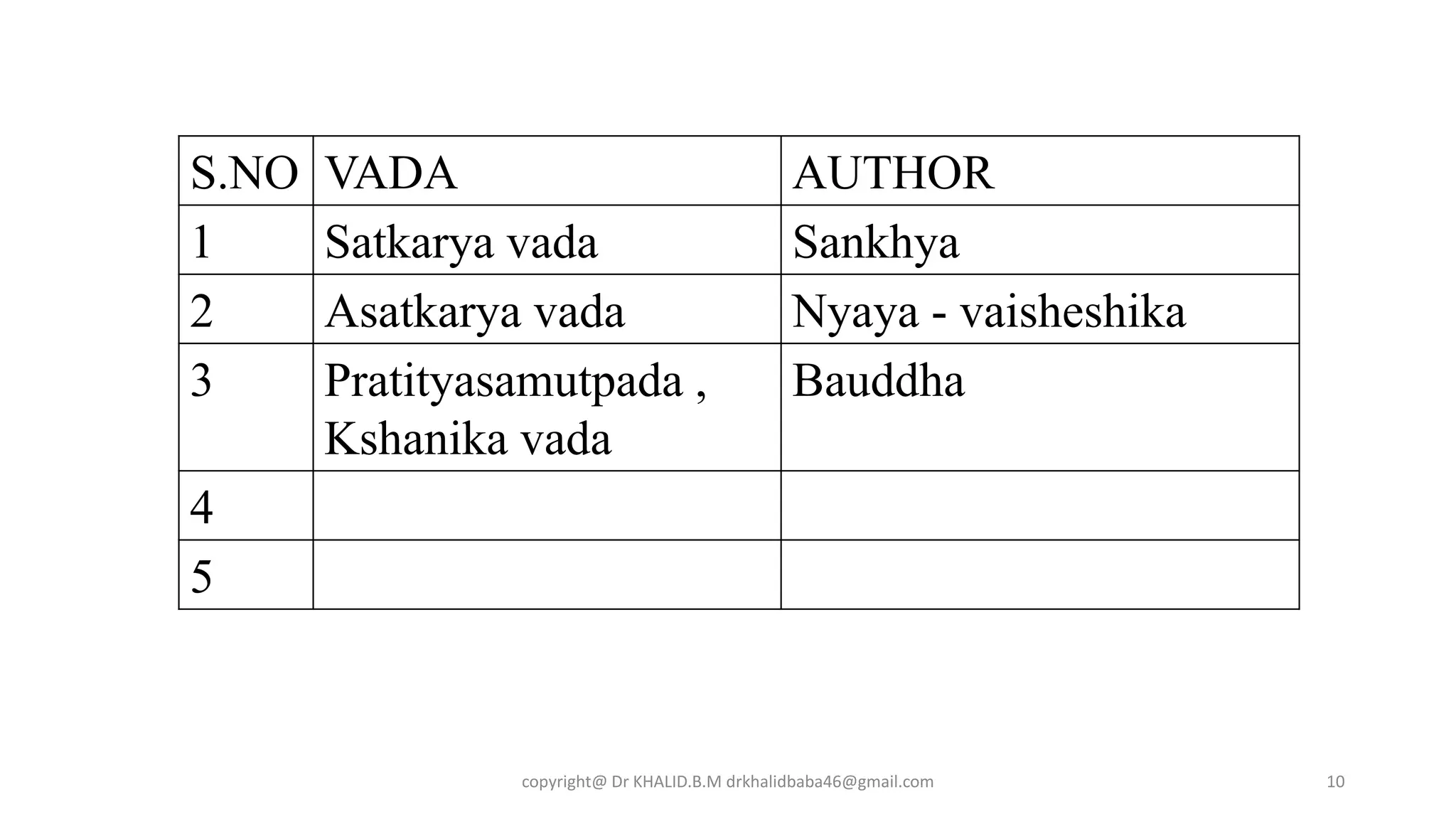 KARYA KARANA SIDDHANTA: The Cause and Effect theory | PPTX