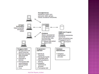 5 keamanan-database | PDF