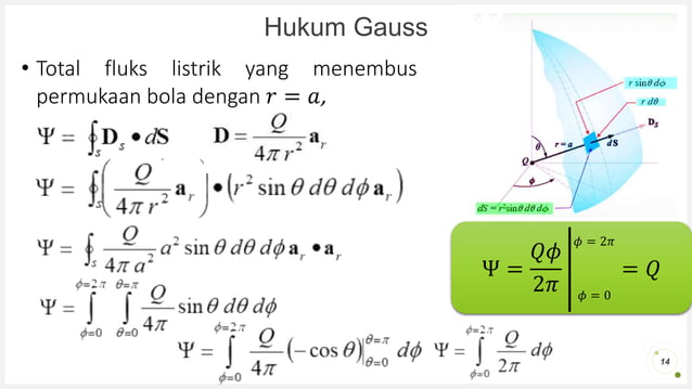 5 - Kerapatan Fluks Listrik dan Hk Gauss.pptx