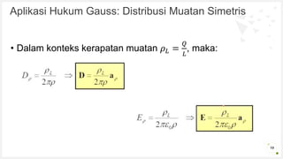 5 - Kerapatan Fluks Listrik dan Hk Gauss.pptx
