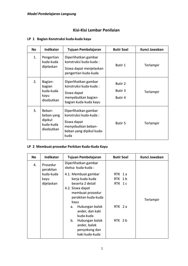 5. kisi kisi lembar penilaian rpp mpl | PDF