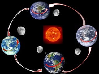 Racionaluri Ricxvebi 3 | PPT