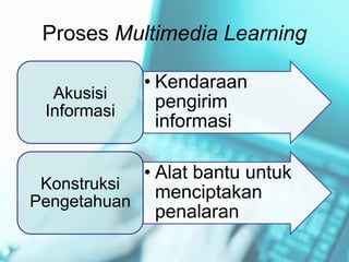 komputer dan multimedia | PDF