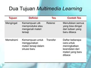 komputer dan multimedia | PDF