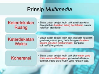 komputer dan multimedia | PPT