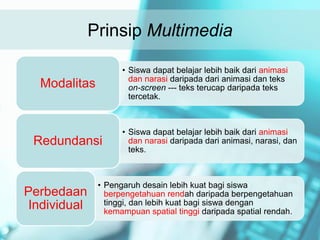 komputer dan multimedia | PPT