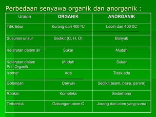 5-konsep-dasar-kimia-organik.ppt untuk farmasi | PPT