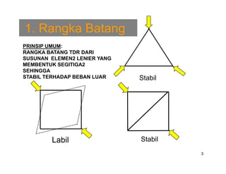 5 kuliah-rangka-batang-dasar2-statika-2009-compatibility-mode | PDF