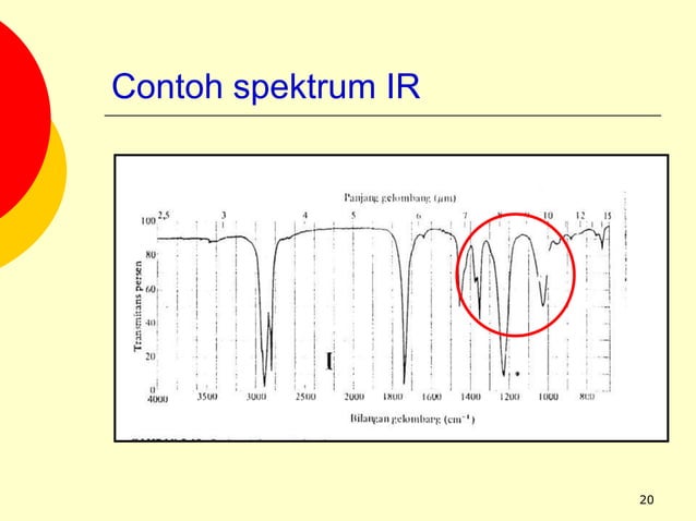5-KULIAH SPEKTROMETRI IR.ppt