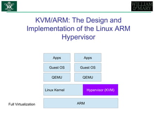5 kvm arm | PPT