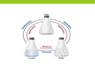 Technices for purification lab-Sublimation.pptx