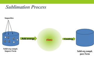 Technices for purification lab-Sublimation.pptx