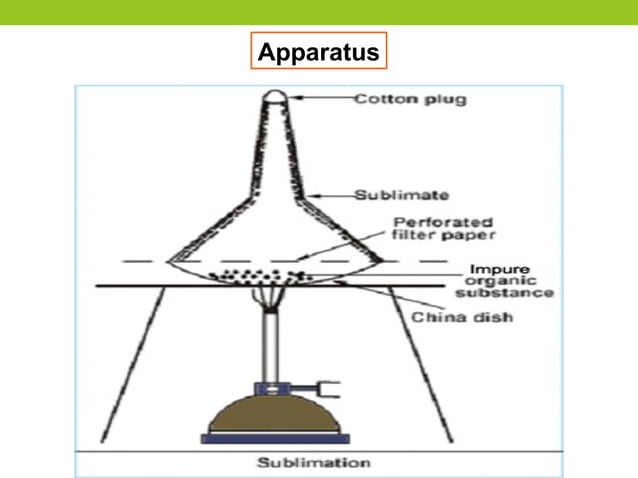 Technices for purification lab-Sublimation.pptx