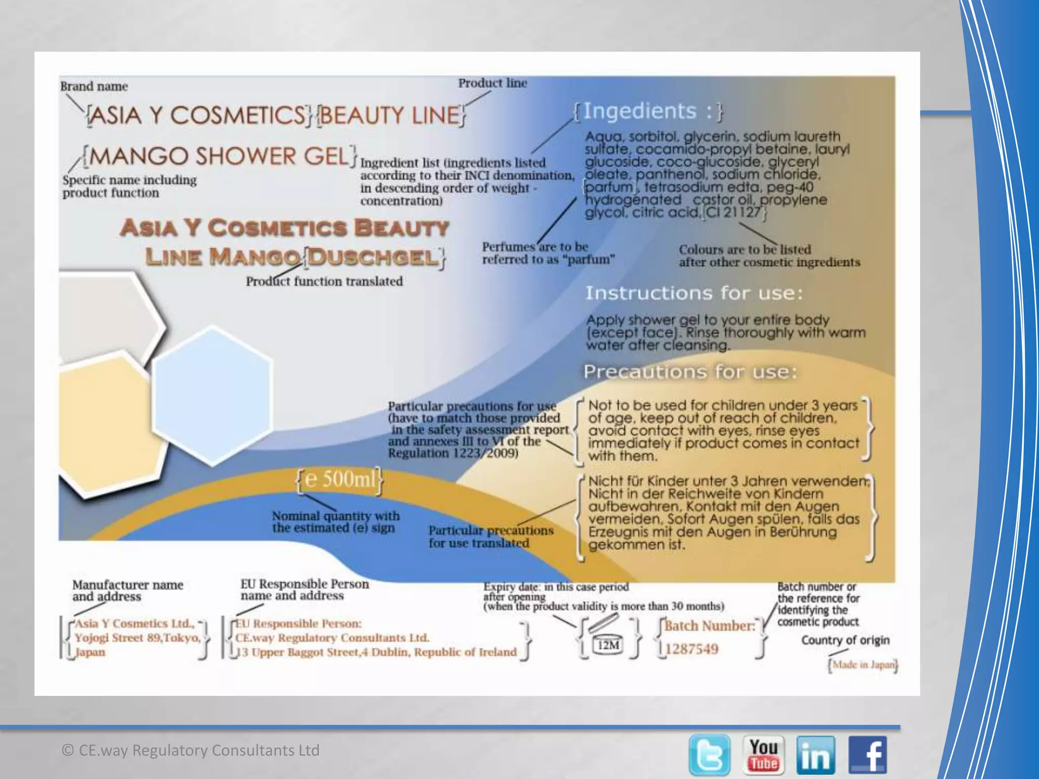 Cosmetics labeling requirements EU | PPTX