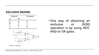 5-Ladder Diagram and FBD.pptx........... | PPTX