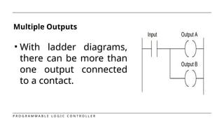 5-Ladder Diagram and FBD.pptx........... | PPTX