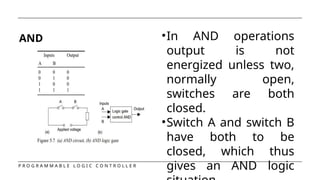 5-Ladder Diagram and FBD.pptx........... | PPTX