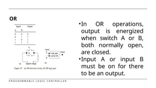 5-Ladder Diagram and FBD.pptx........... | PPTX