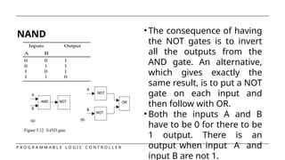 5-Ladder Diagram and FBD.pptx........... | PPTX