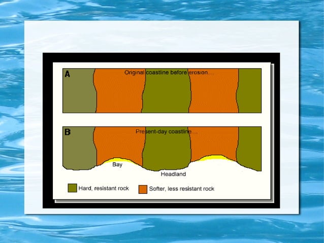 5. landforms created by coastal deposition | ODP | Geology | Science