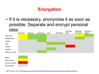 Information Security and GDPR | PPT