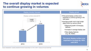 LCDs – a high hurdle for new large display technologies (A Deep Dive ...