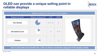 LCDs – a high hurdle for new large display technologies (A Deep Dive ...