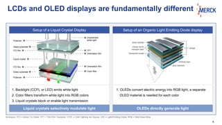 LCDs – a high hurdle for new large display technologies (A Deep Dive ...