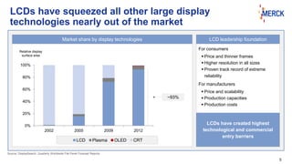LCDs – a high hurdle for new large display technologies (A Deep Dive ...