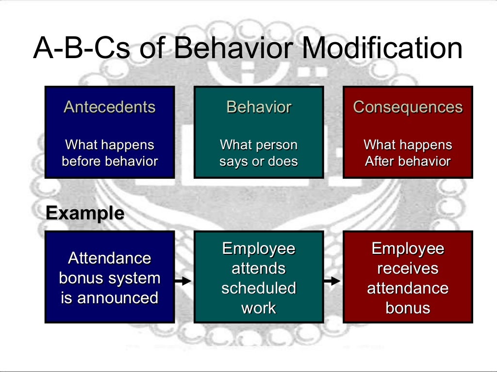 Learningand Behavior Modification