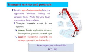 5-LEC- 5.pptxTransport Layer. Transport Layer Protocols | PPT