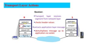 5-LEC- 5.pptxTransport Layer. Transport Layer Protocols | PPT