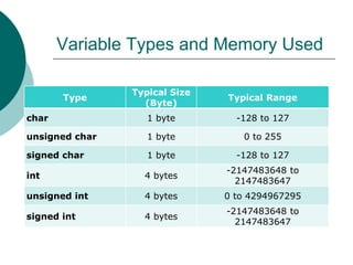 5-Lec - Datatypes.ppt