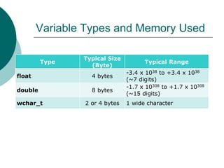 5-Lec - Datatypes.ppt