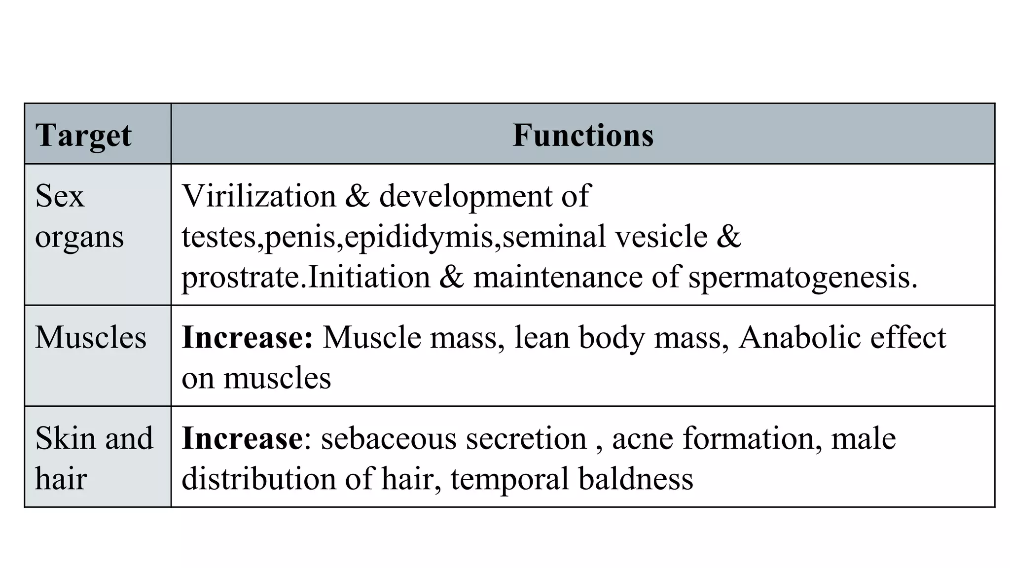 lecture 45 Endocrine functions of the testis 2021 | PPTX