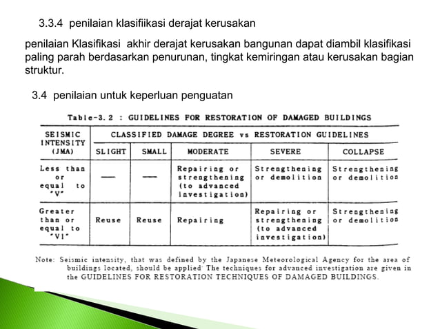 5-Lecture 5 Building Occupancy Resumption Program.ppt