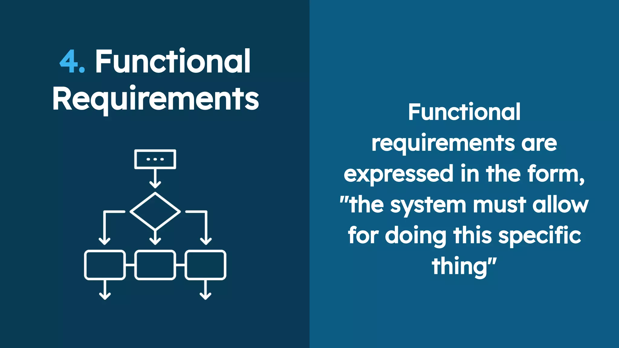 5 Levels of CRM Requirements | PPT