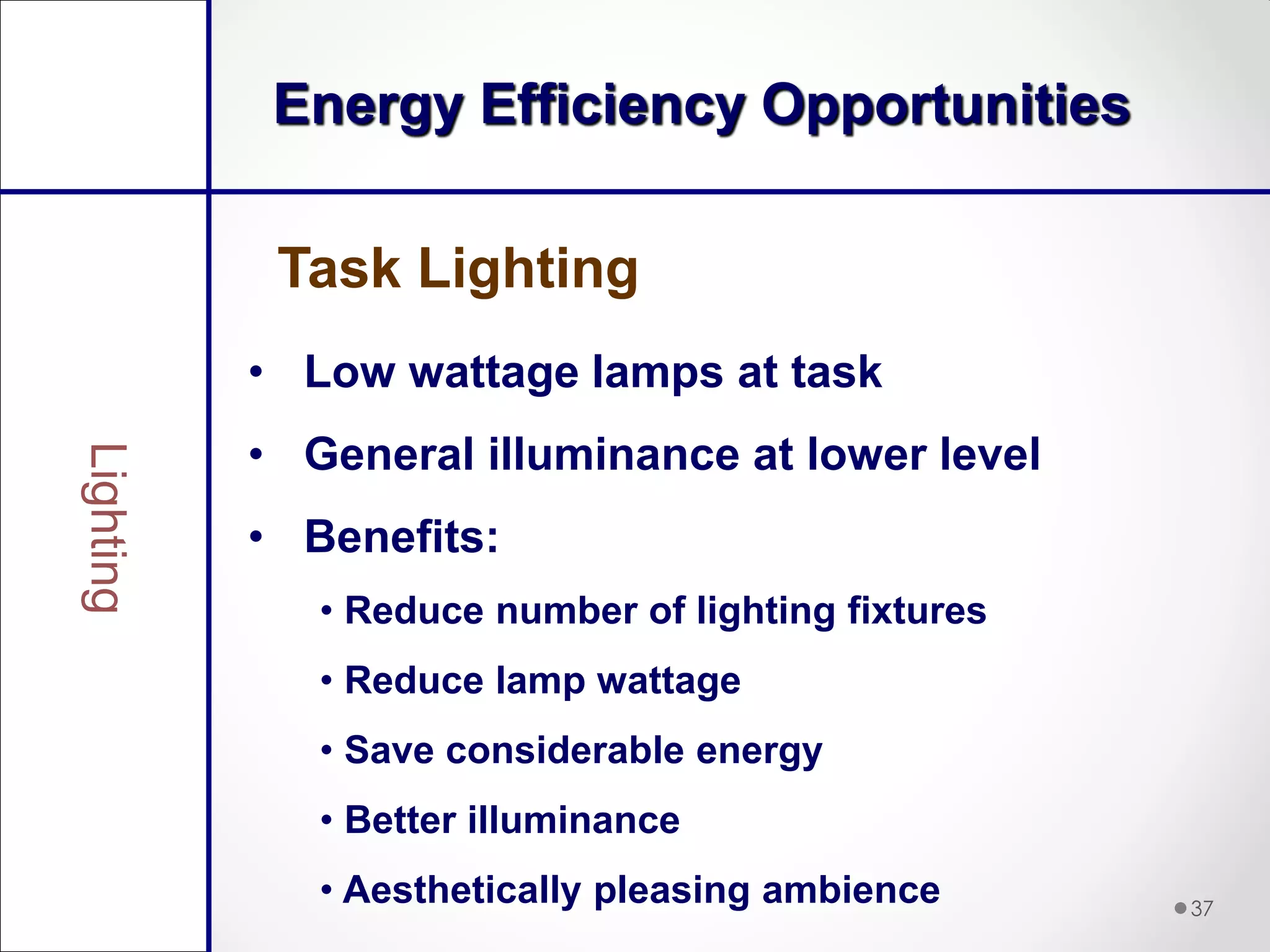 Lighting Efficiency Measures | PDF
