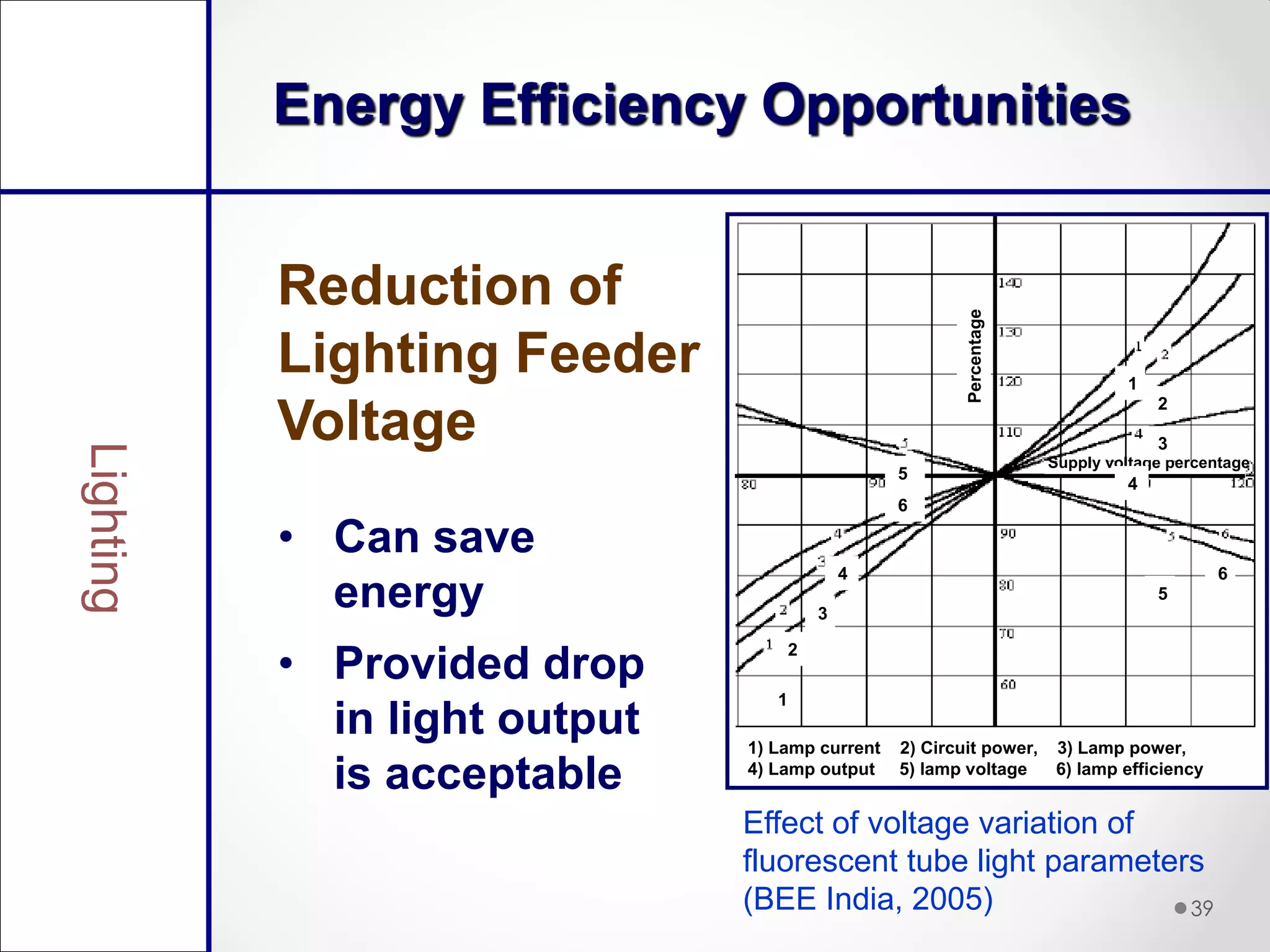 Lighting Efficiency Measures | PDF