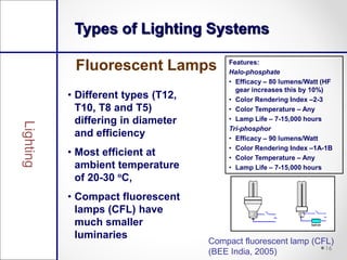Lighting Efficiency Measures | PDF